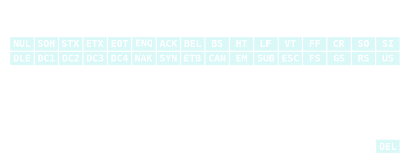 Introduction to C Programming - Characters and Strings