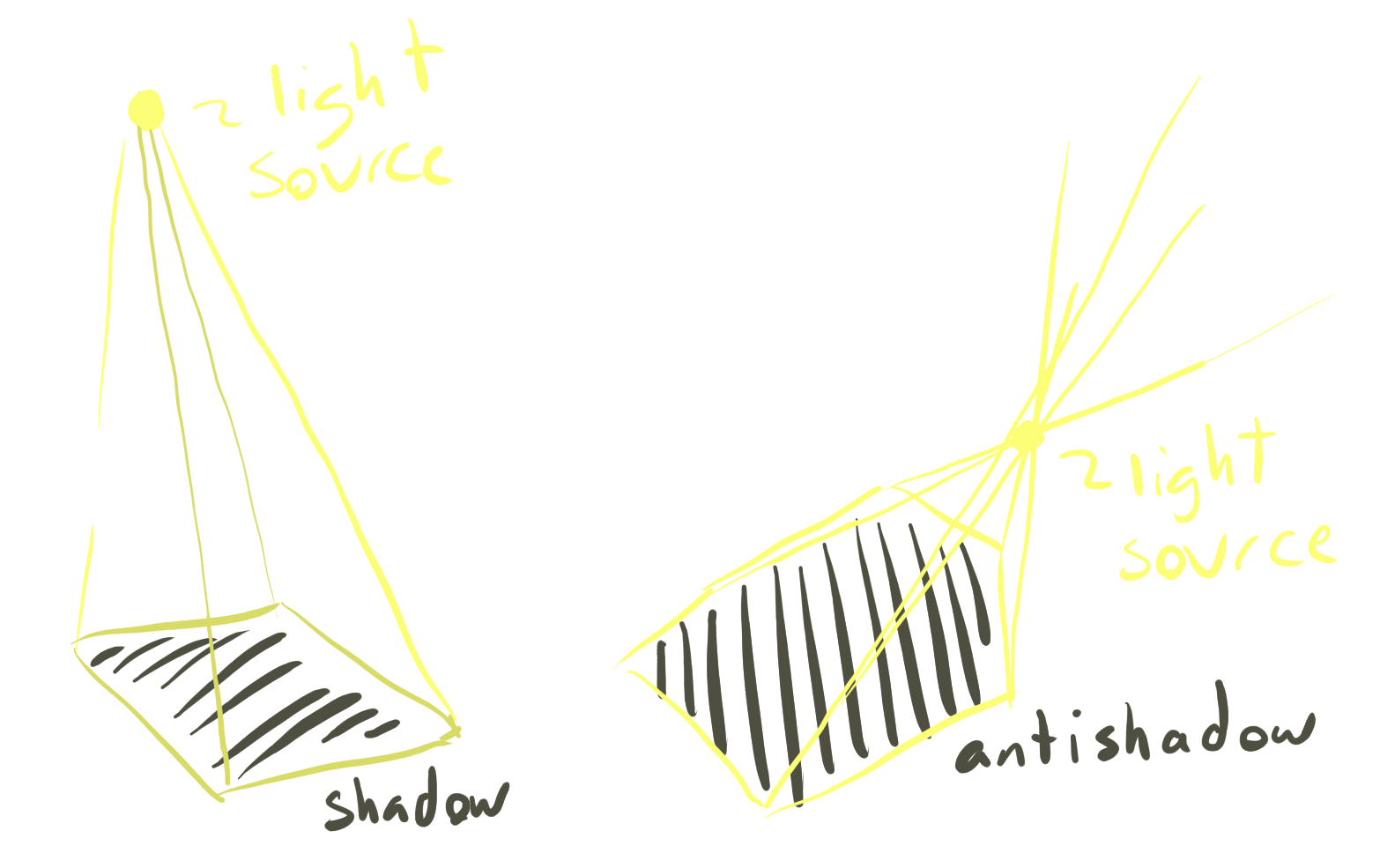 Advanced Course in Computer Graphics - Shading and Lighting