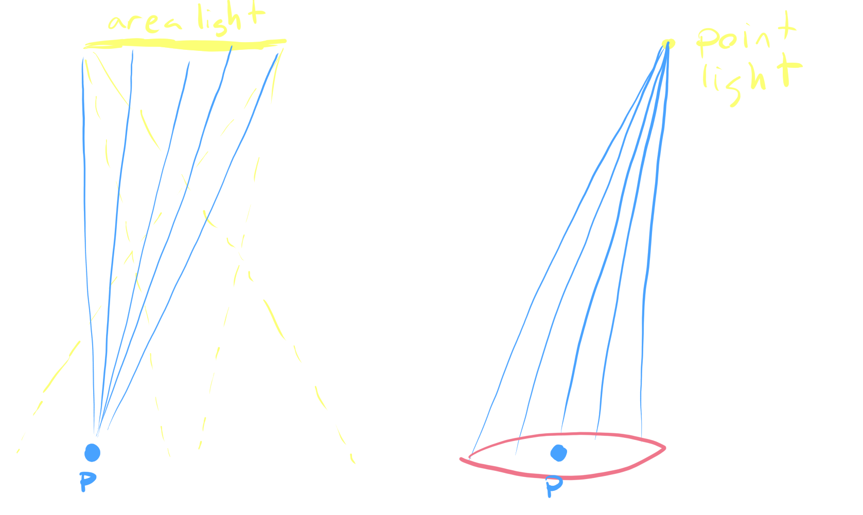 Advanced Course in Computer Graphics - Shading and Lighting