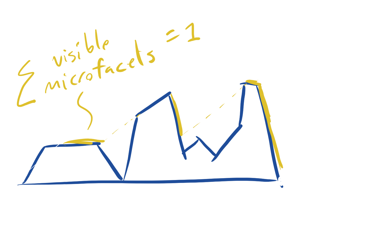 Advanced Course in Computer Graphics - Physically Based Shading