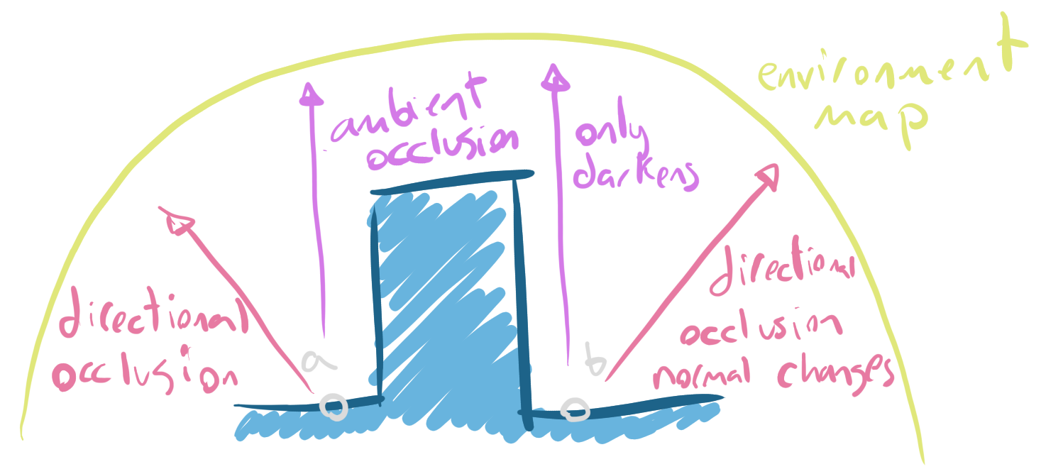 Advanced Course in Computer Graphics - Global Illumination