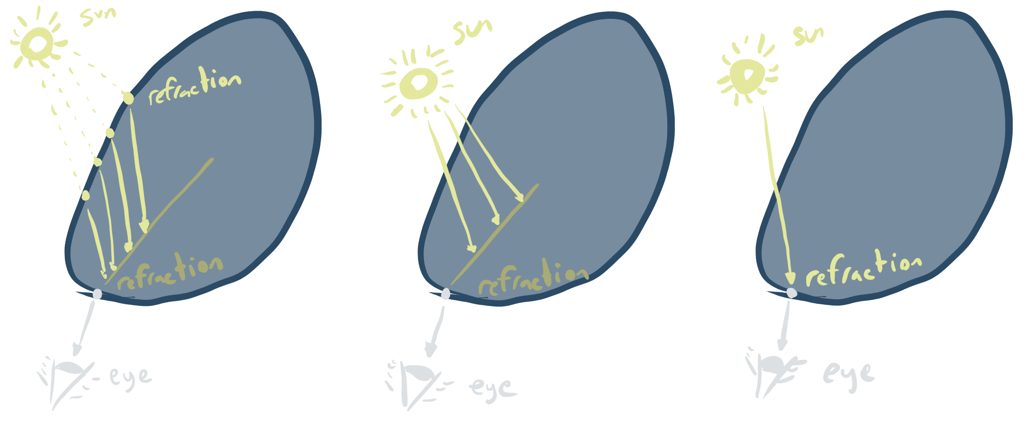 Advanced Course in Computer Graphics - Volumes and Translucency