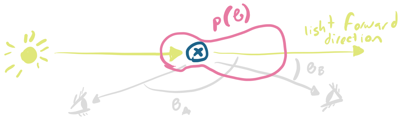 Advanced Course in Computer Graphics - Volumes and Translucency