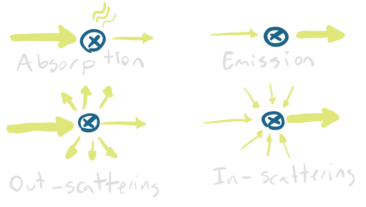 Advanced Course in Computer Graphics - Volumes and Translucency