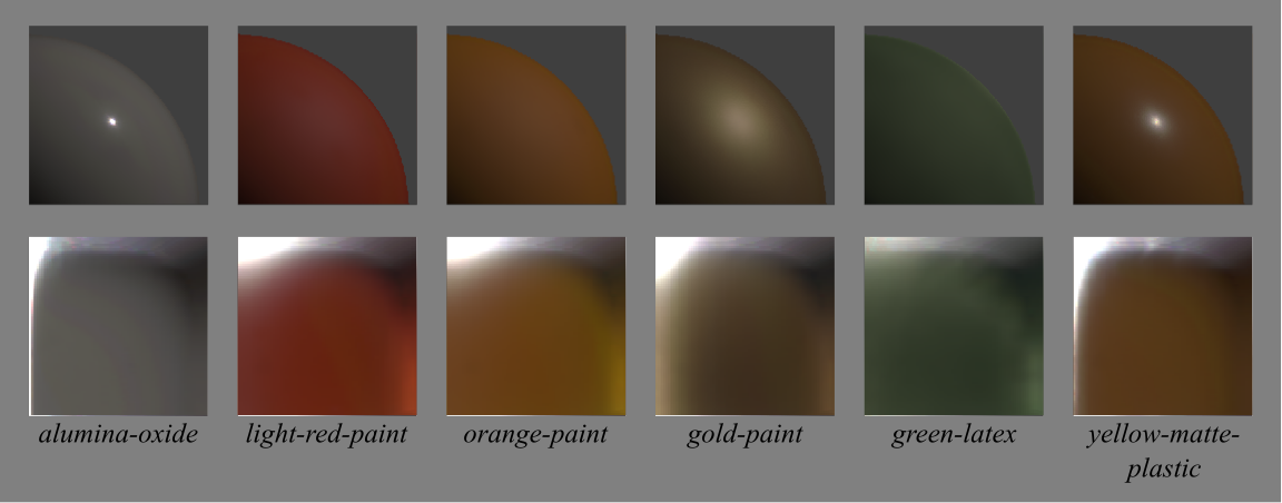 Advanced Course in Computer Graphics - Review