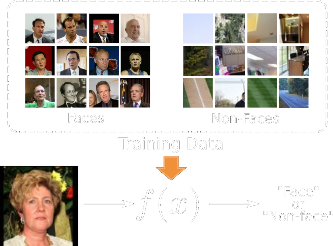 Computer Graphics Optimization - Deep Learning 1: Optimization