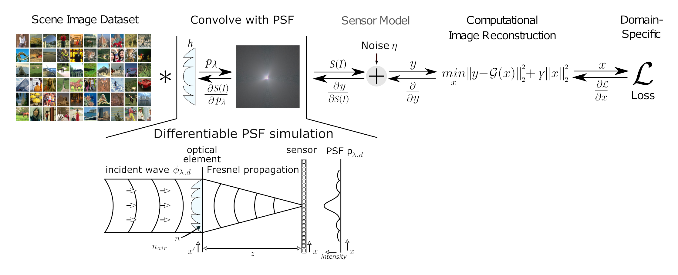 Computer Graphics Optimization - Paper Review