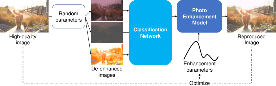 Computer Graphics Optimization - Metaheuristics II