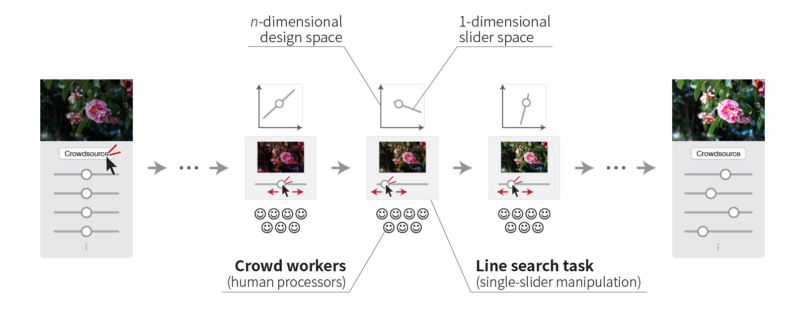 Computer Graphics Optimization - Line Search